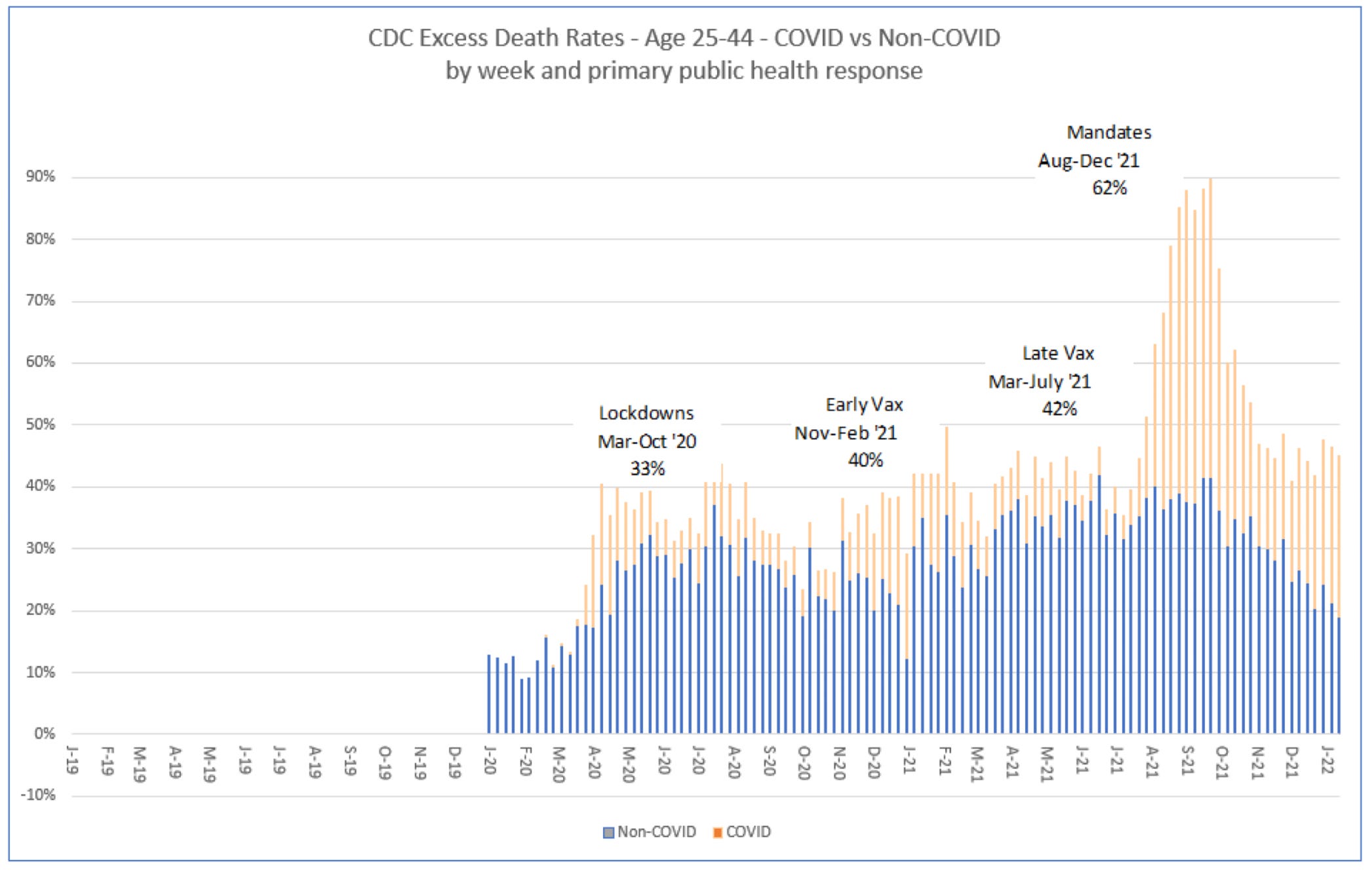 Excess Death Percentage - Milo Mac Newsletter