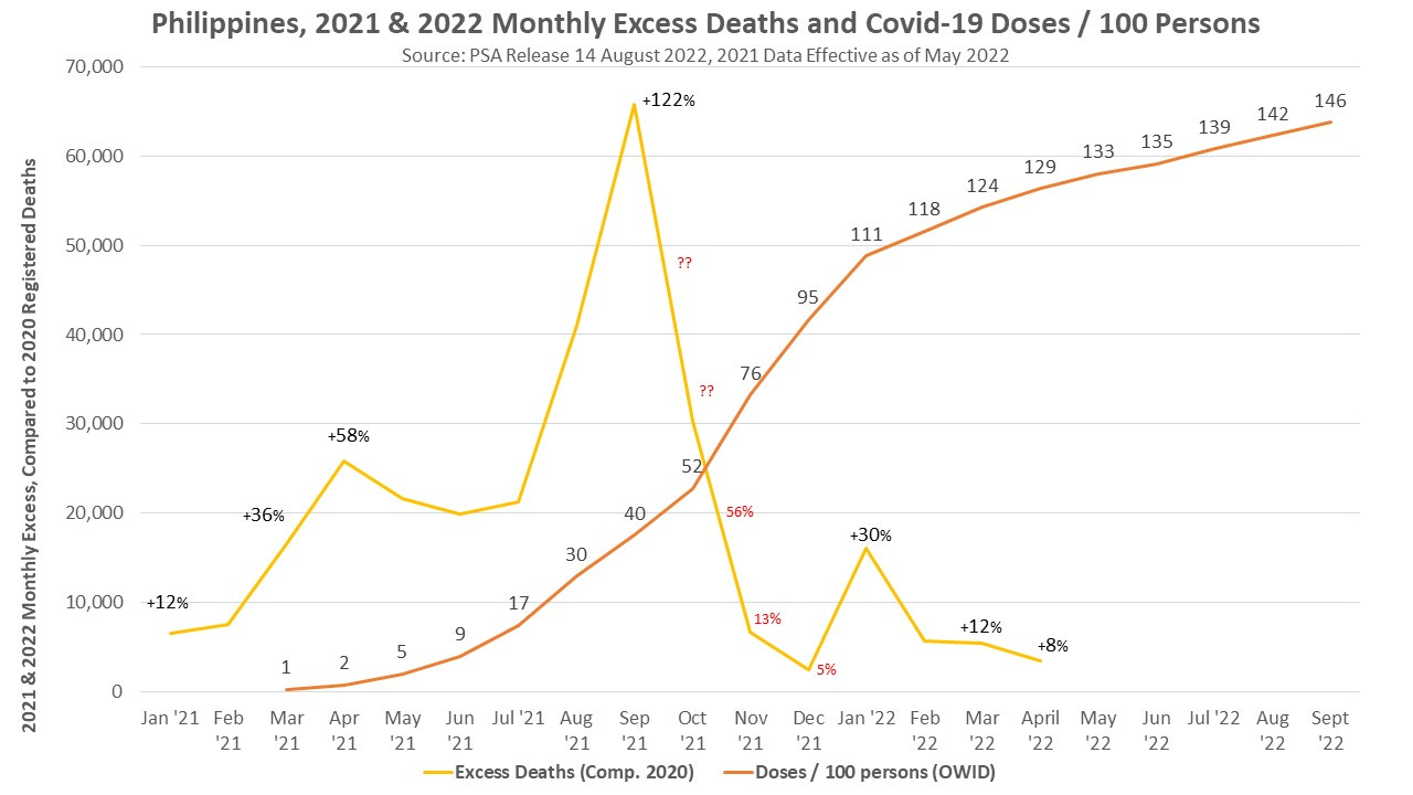 Where is our missing Data? Philippines Had Soaring Deaths From March to ...