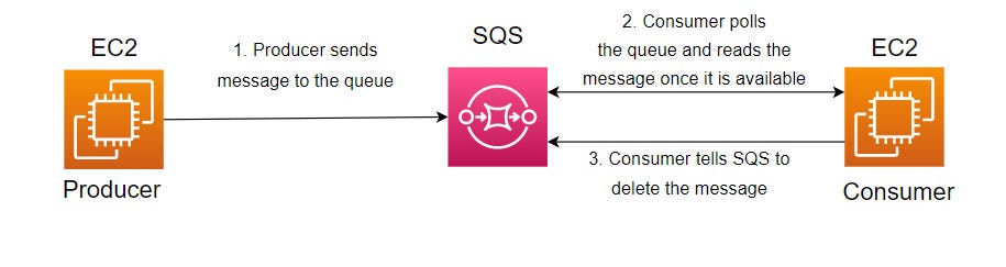 Synchronous And Asynchronous Design Patterns