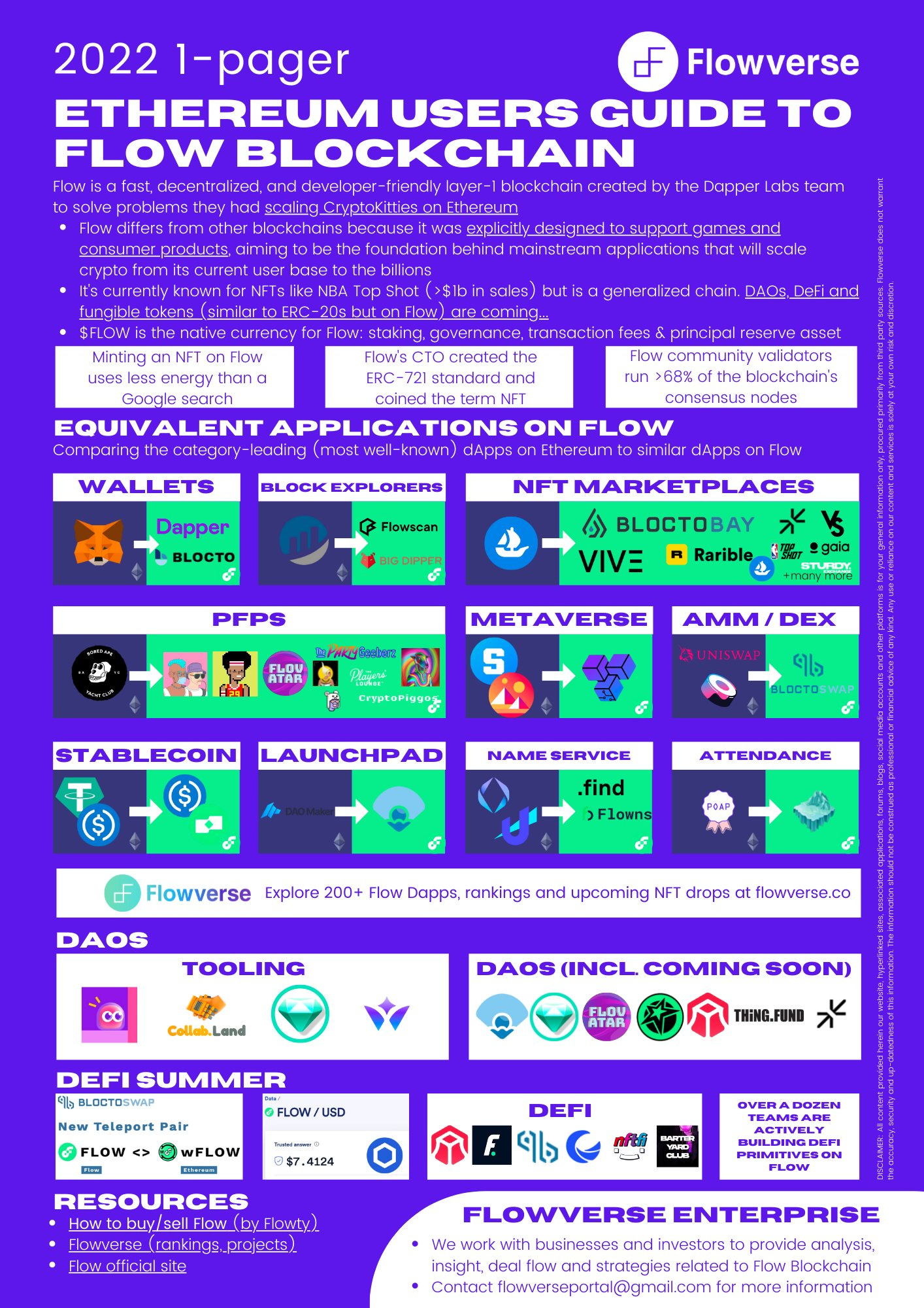⚡Flowverse #22: NBA x NBA Top Shot - by Flowverse 🌊
