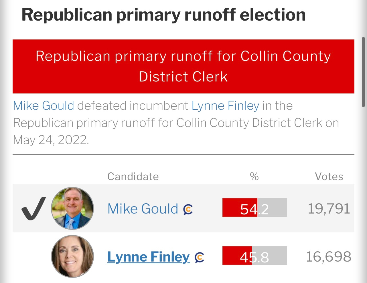 Blue-Haired Dem to Drop From Collin County District Clerk Race?