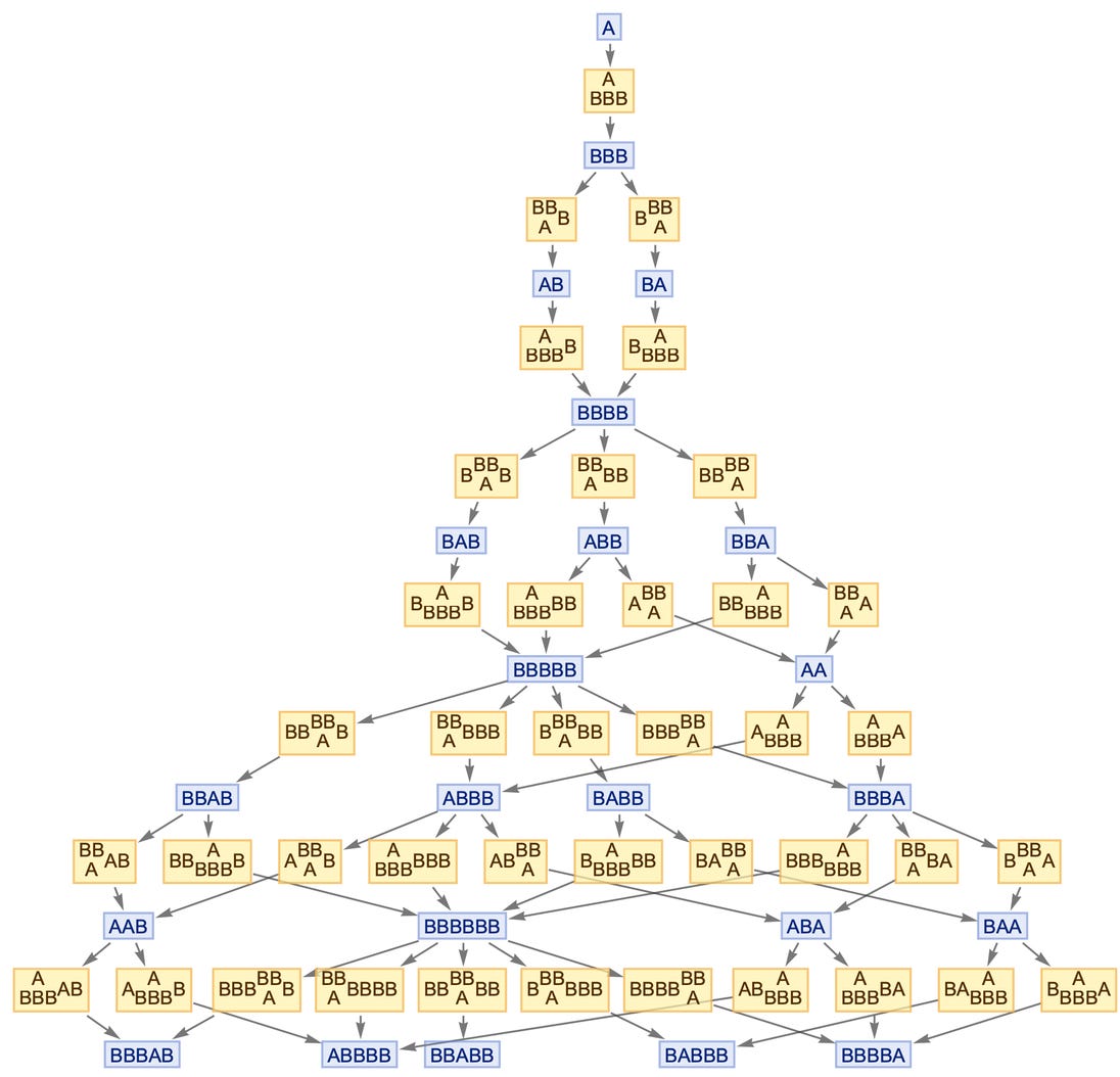Food for Thought: The Grand Theory of the Universe