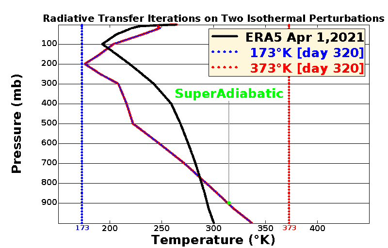 Radiative Forcing - Climate Observer