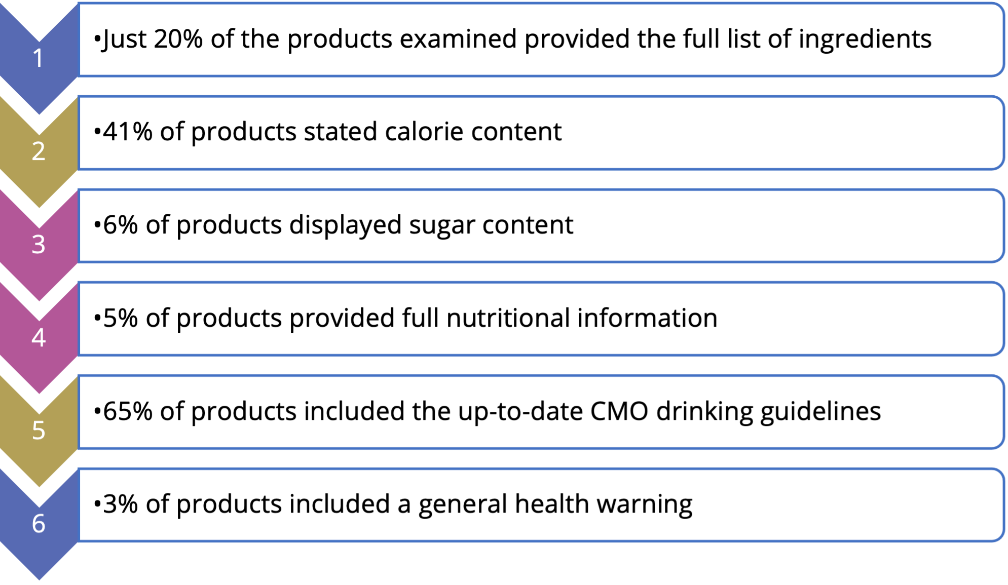 Alcohol Alert - June 2022 - by Institute of Alcohol Studies