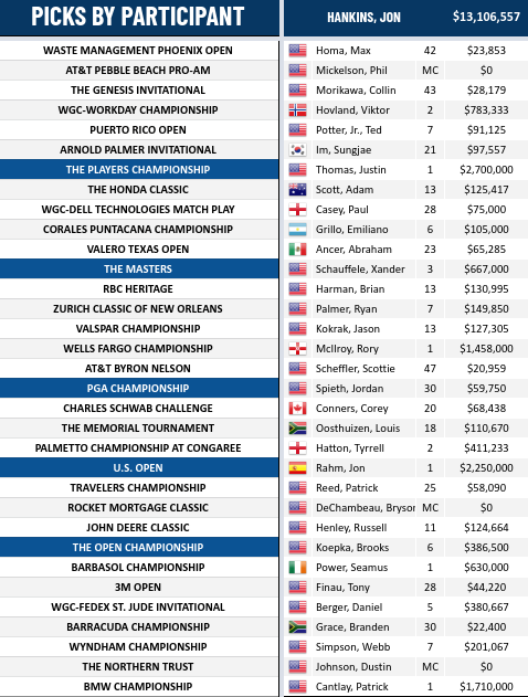 FGL Final Results - by Commish - The FGL