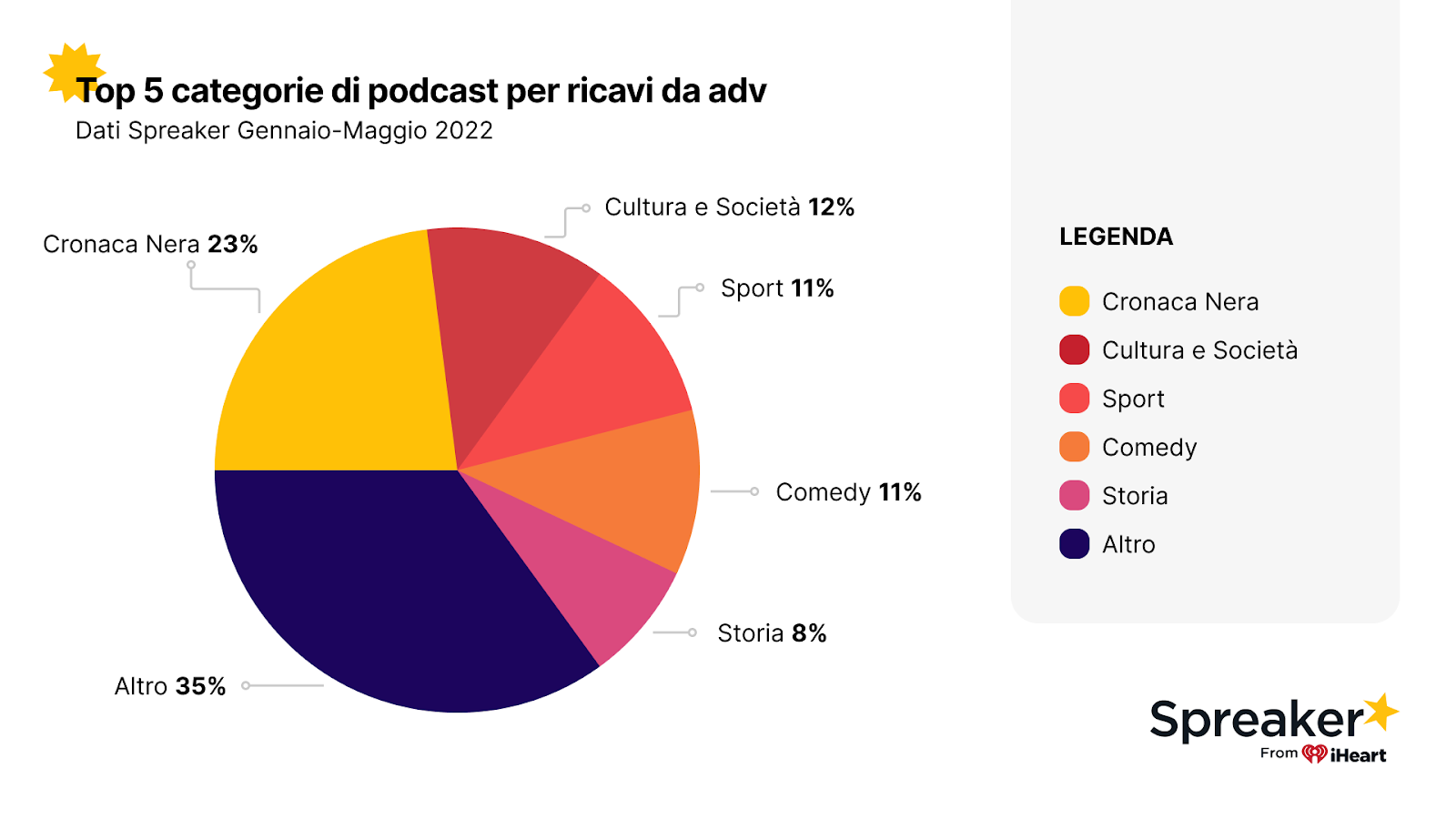 Gli ultimi dati della piattaforma commentati dal CEO Francesco ...