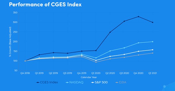 #019 CGES Index is Live Now