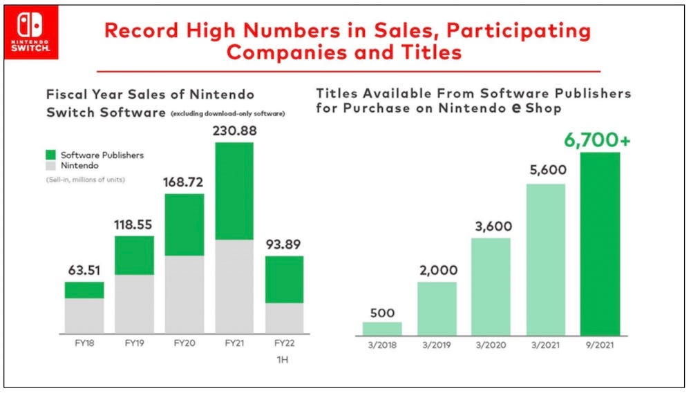 The Nintendo Switch ecosystem - where next?