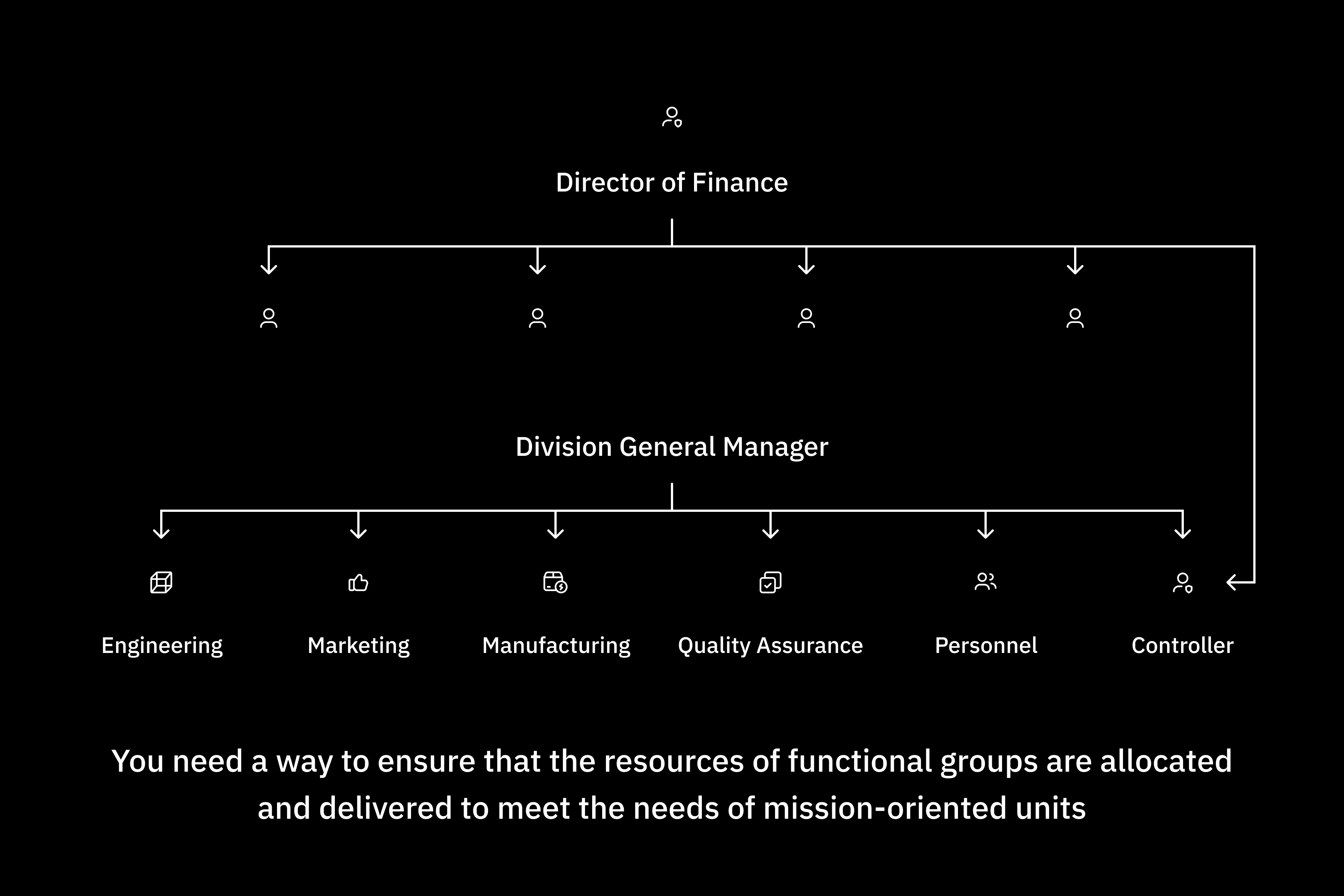 High Output Management by Andy Grove - Abi Tyas Tunggal