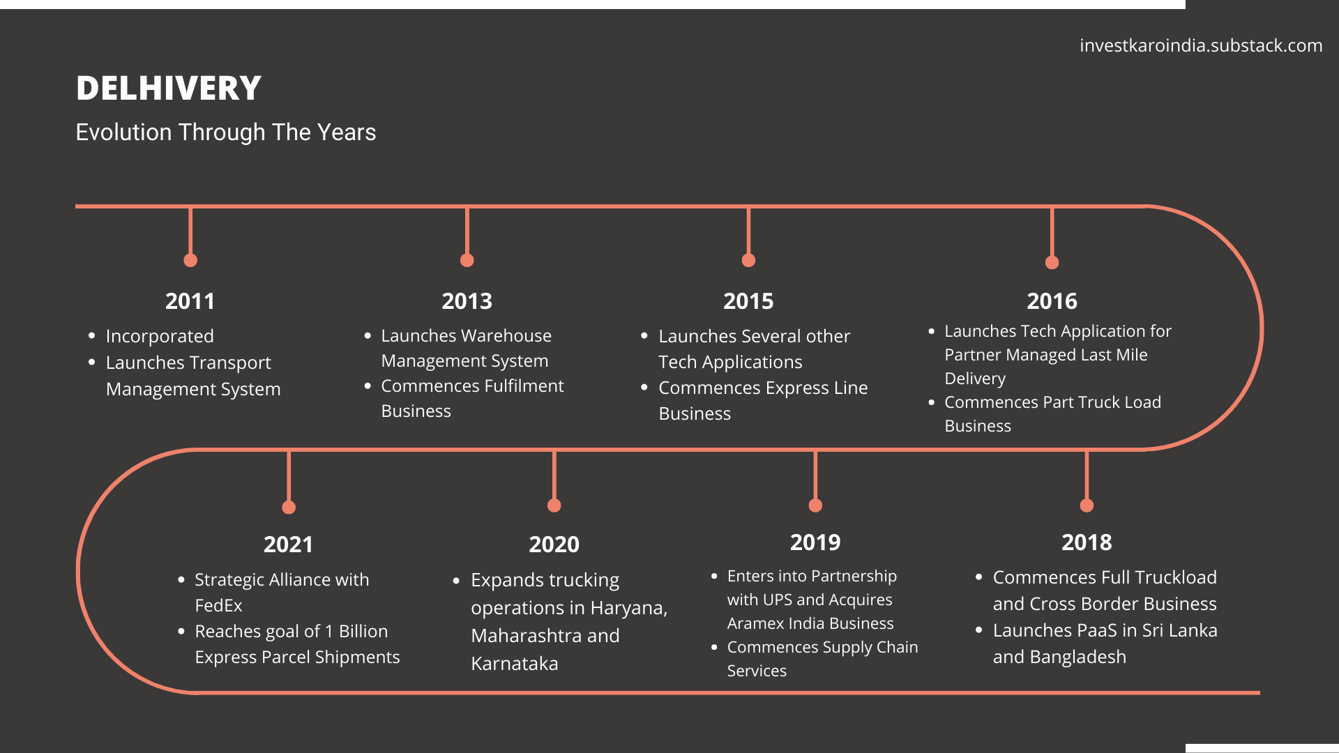 The Business of Delhivery 🚚 - by Tar - Invest Karo India
