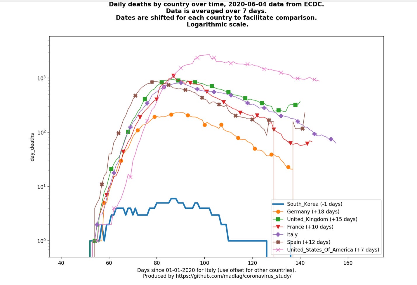 🦠 COVID-19 | Caring for the long haul - by Cronycle