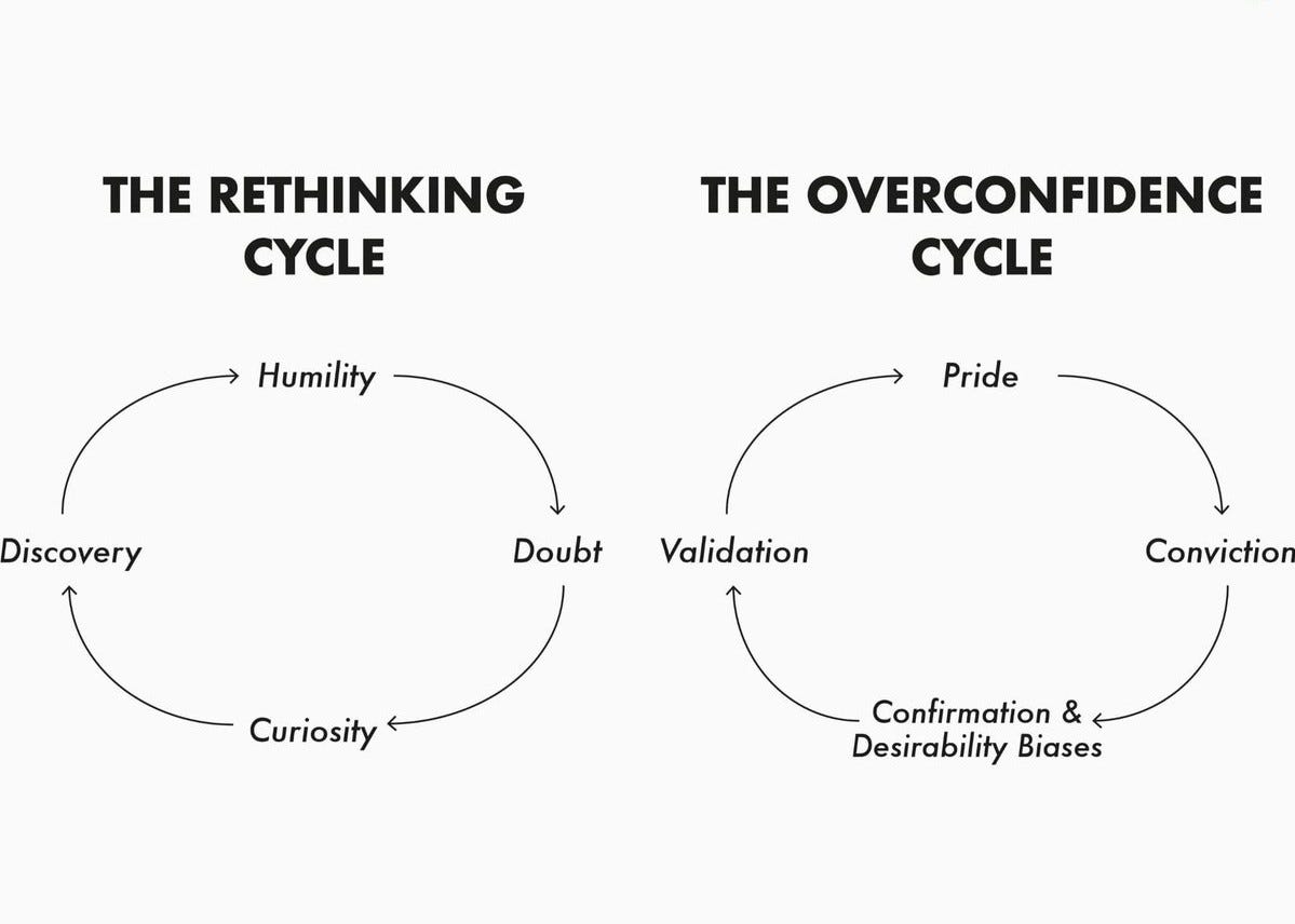 Think Again by Adam Grant - by Madhav Kunal - Genesis