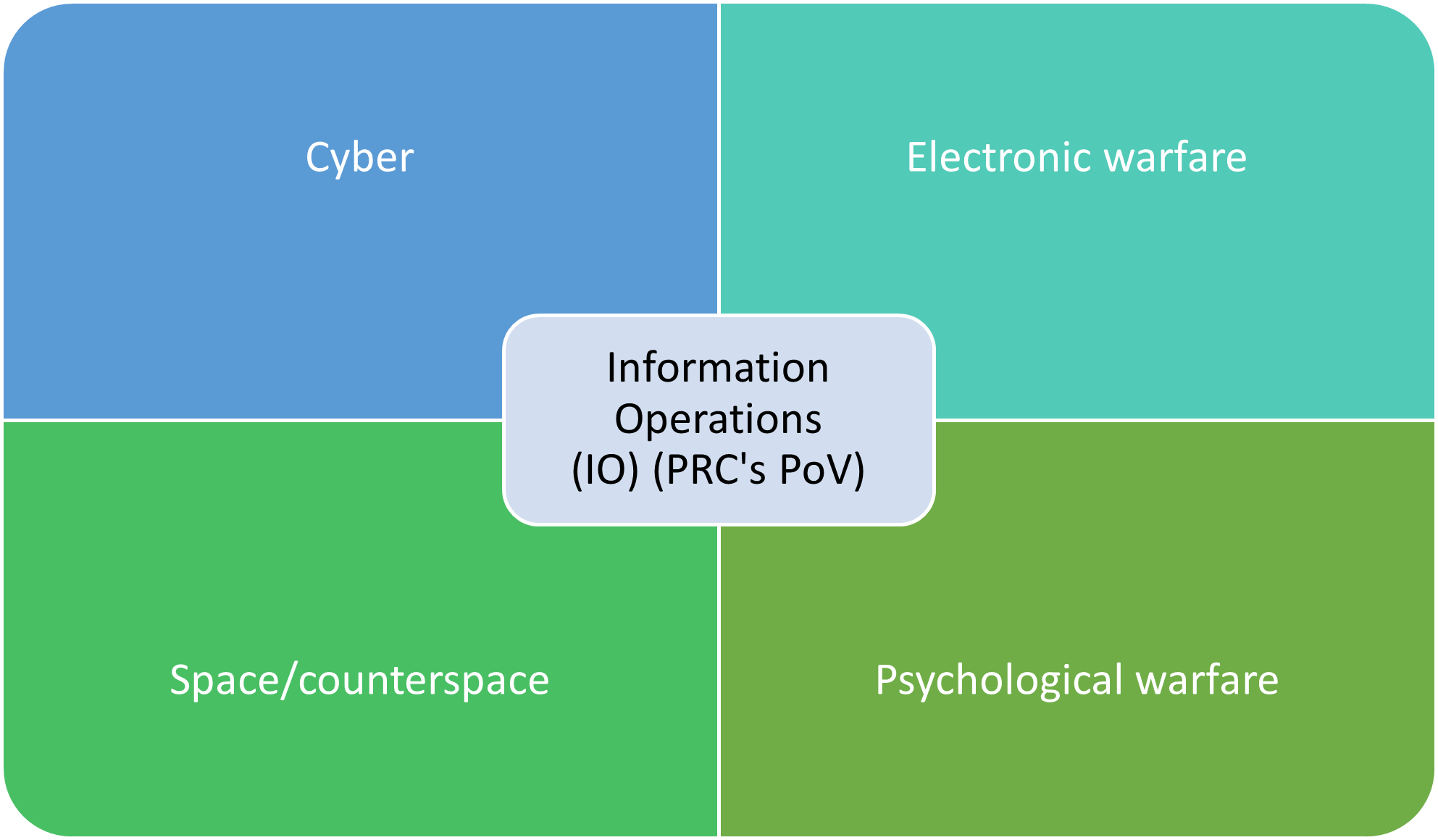 Military Civil Fusion and Information Warfare - 2021 Department of ...