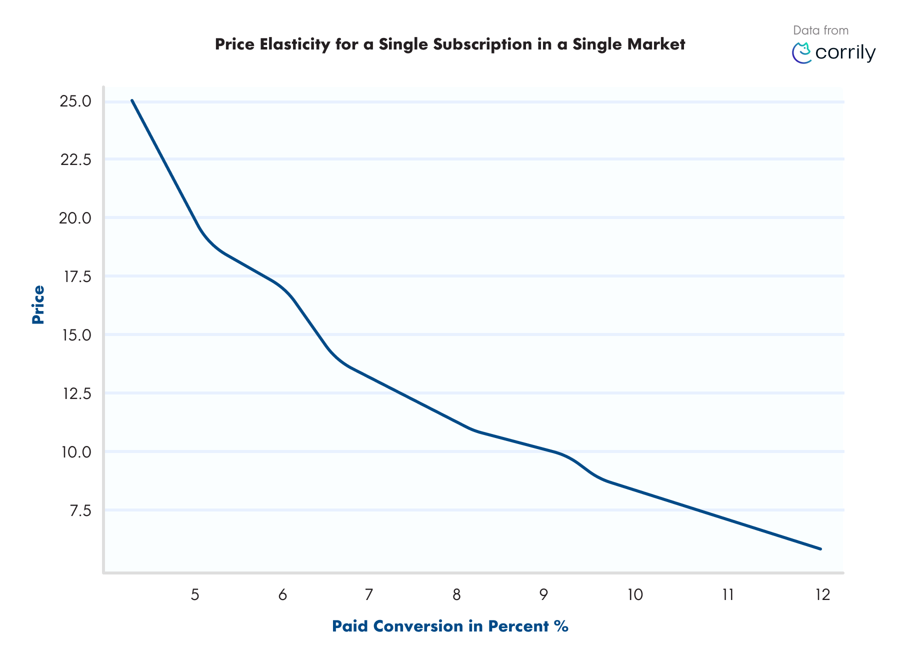 Your guide to price testing - Kyle Poyar’s Growth Unhinged