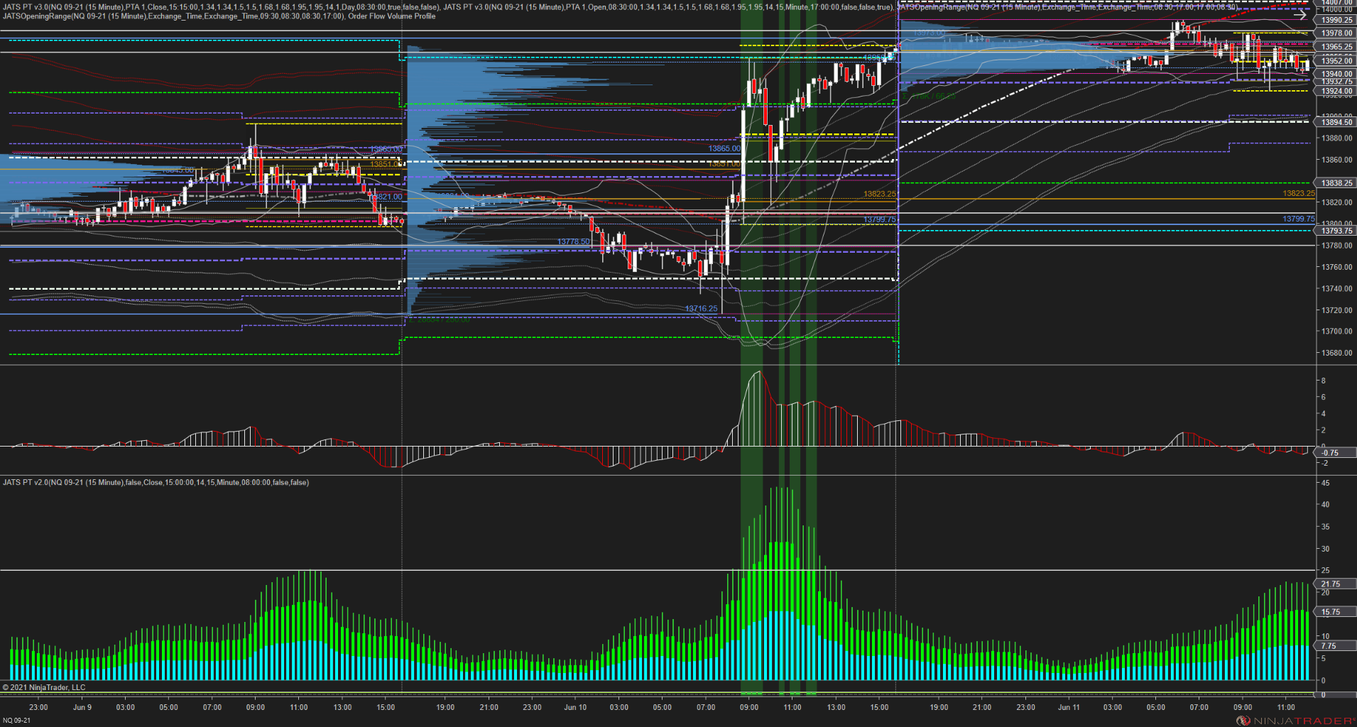 Multiple Time Frame Ranges - by Julie Wade