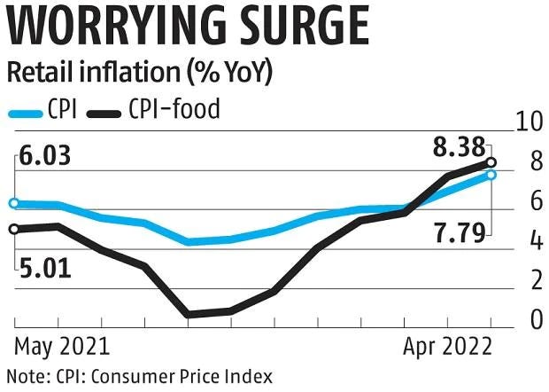 Inflation's Impact & how it skyrocketed?
