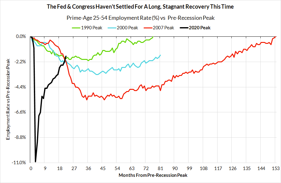 The Great Transformation - by Brandon Colligan