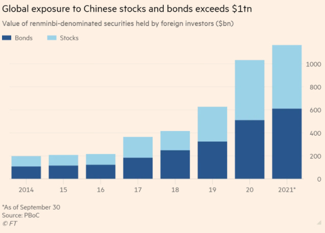 China Asset Classes in One Chart - by Real Charts