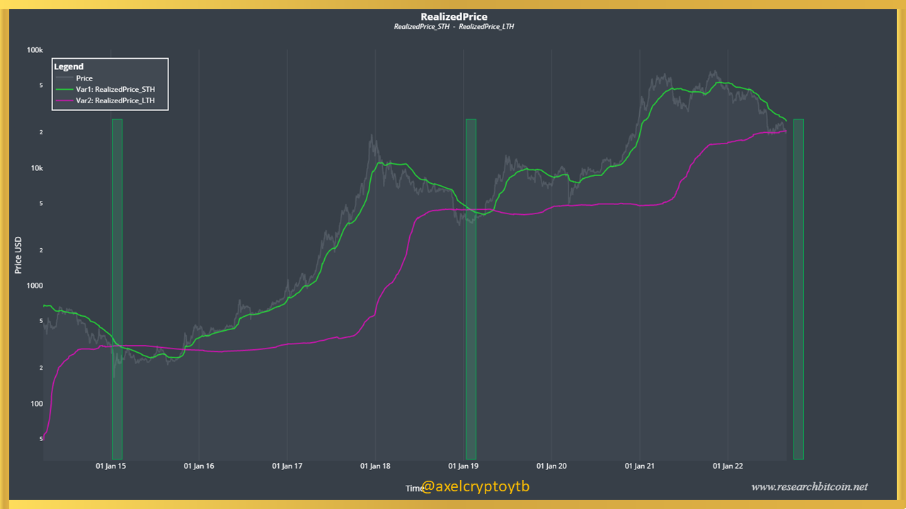 Bitcoin, au bord de la cassure - by Axel Crypto