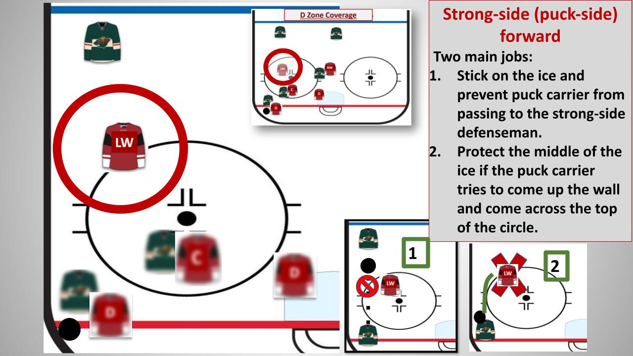 The Film Room with Steve Peters: D-zone coverage