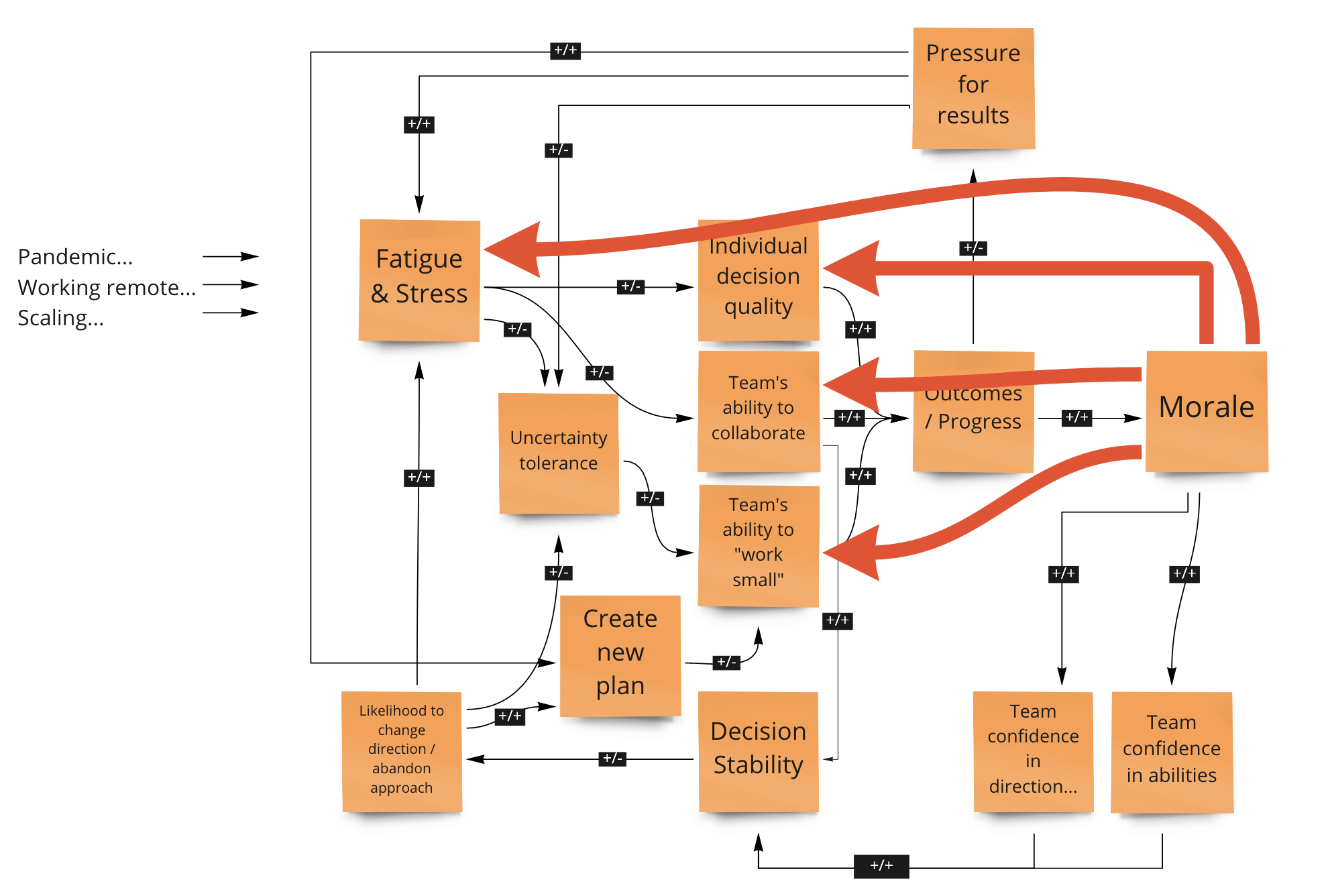 TMB 12/52: Breaking the Wicked Loop - by John Cutler