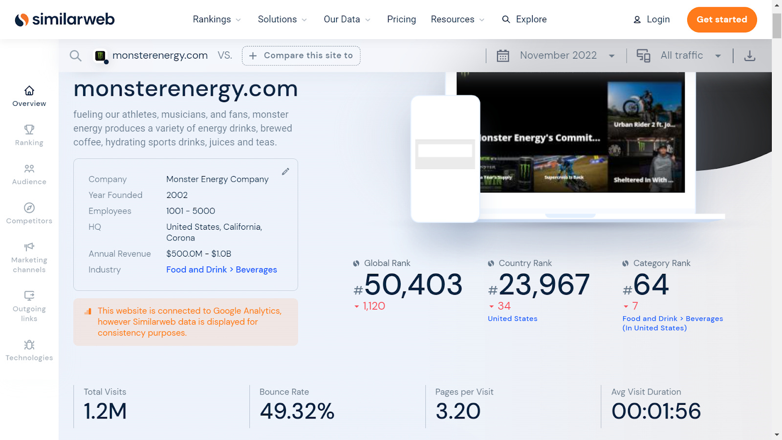 How did Monster become a market leader by 'Unleashing the Beast'?