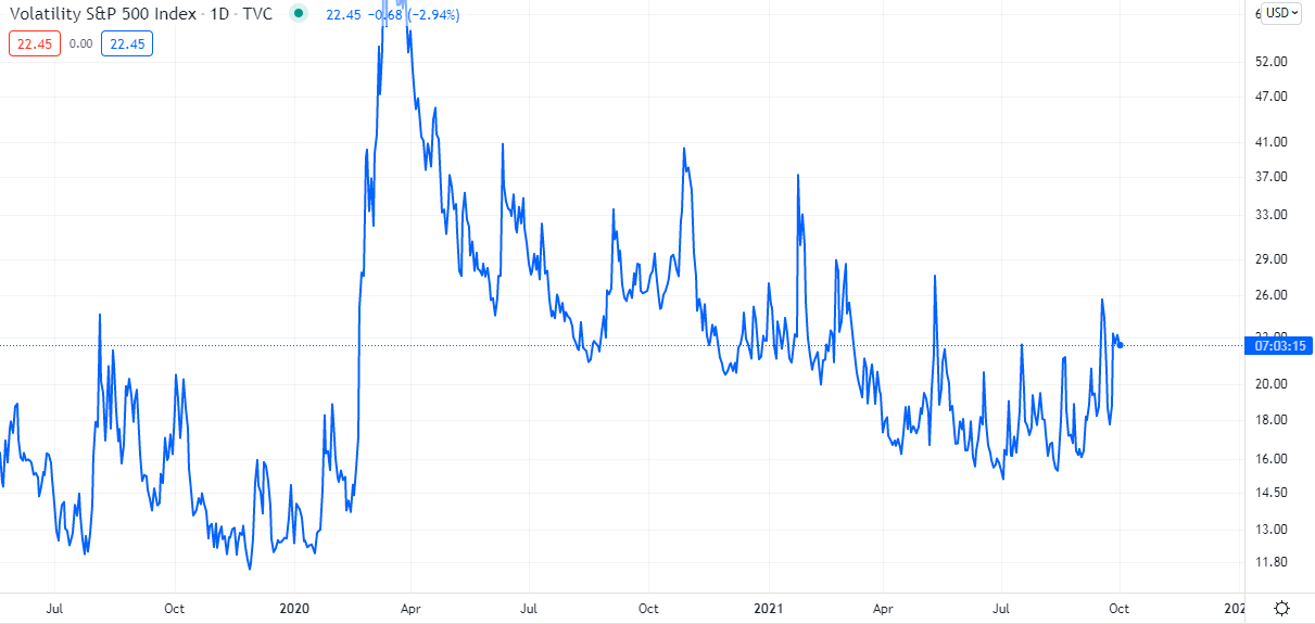 The Volatility Squeeze - The Last Bear Standing