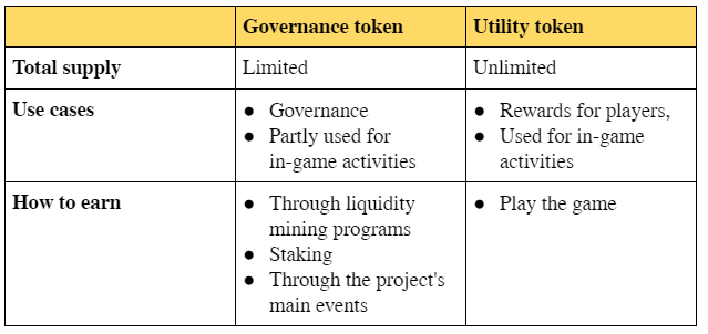 Tokenomic Design: Dual Token Model (Part 1)