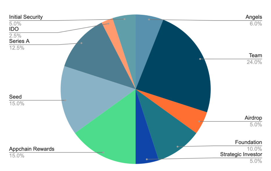 Octopus Network Overview - erlalons’s Newsletter