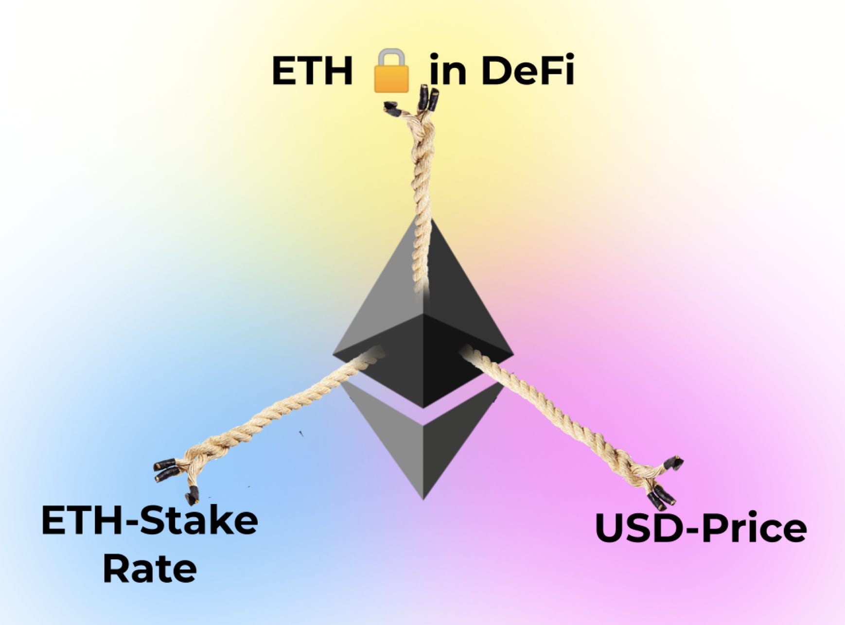 Ether is the Best Model for Money the World has Ever Seen: David Hoffman