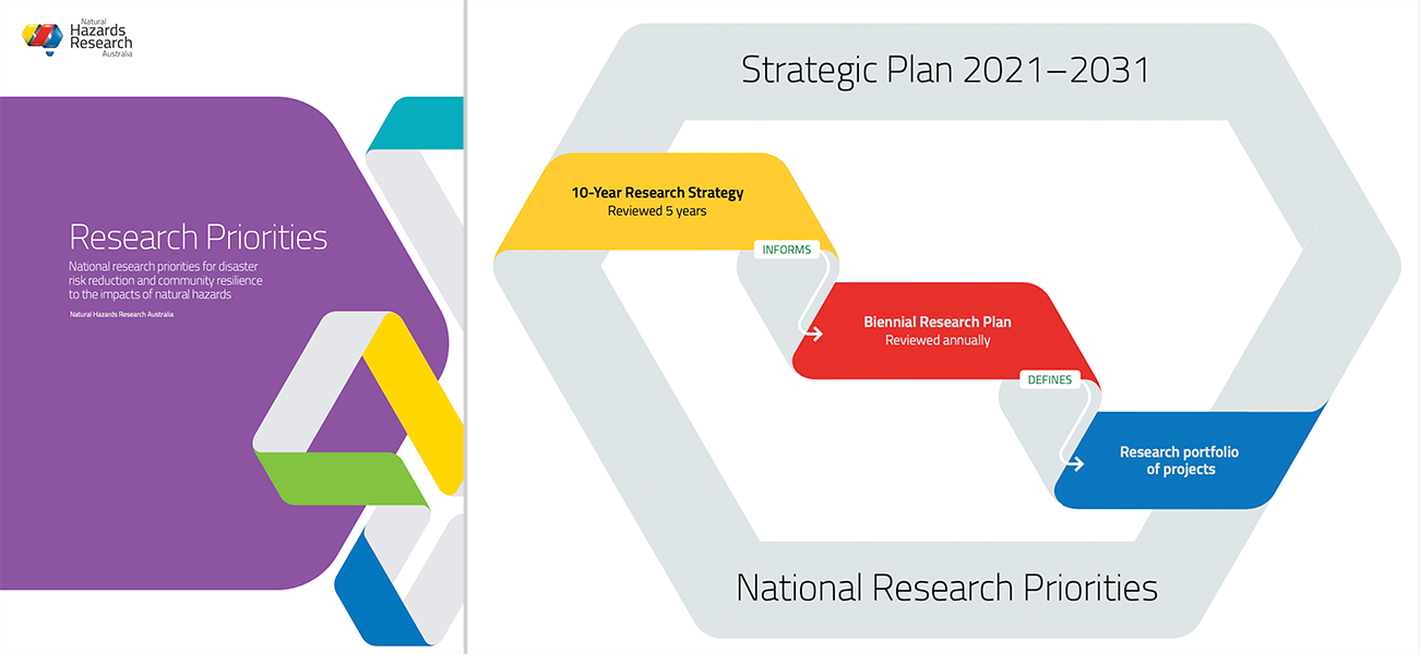 The NHRA Research Priorities - by Matt Duckham