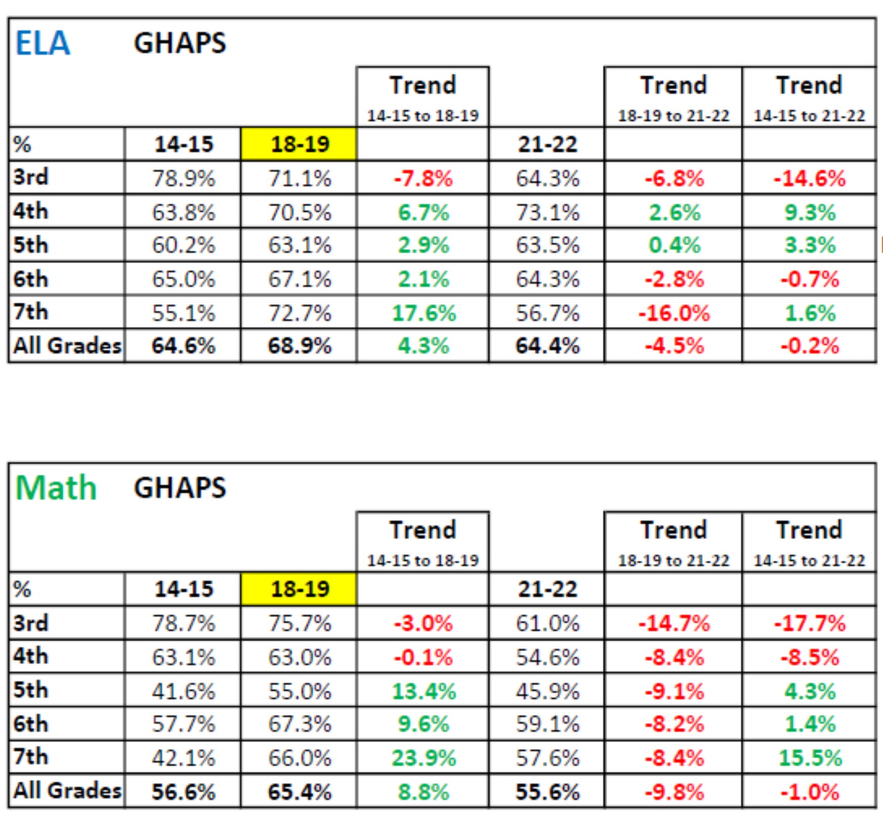 M-Step Scores - Proficiency at GHAPS - by Concerned Parent
