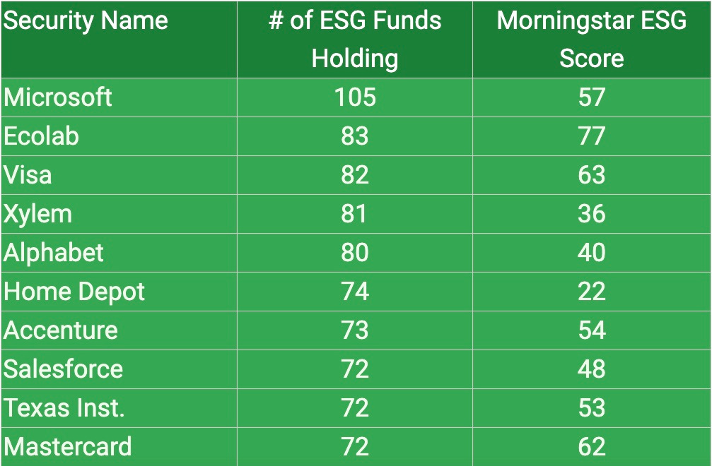 The 20 most popular ESG stocks; climate's cancel culture, and Europe's ...