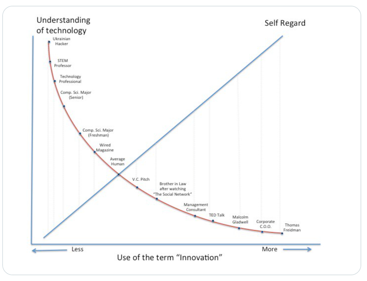 The "Most Meaningless Friedman Graph" Contest Winners, Remembered