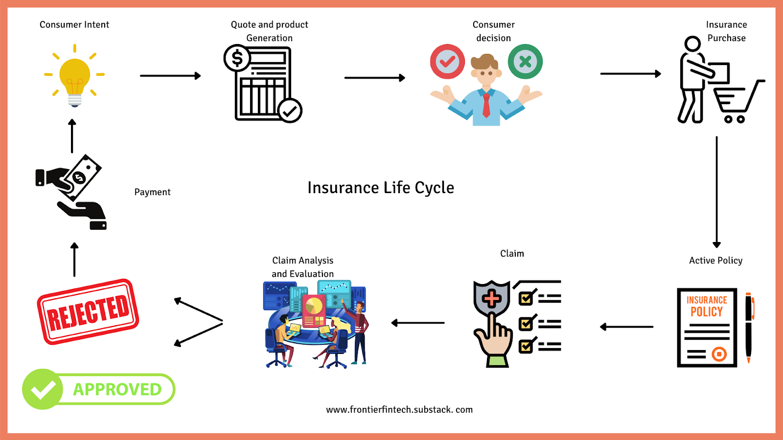 #16 The Insurtech Opportunity - by Samora Kariuki