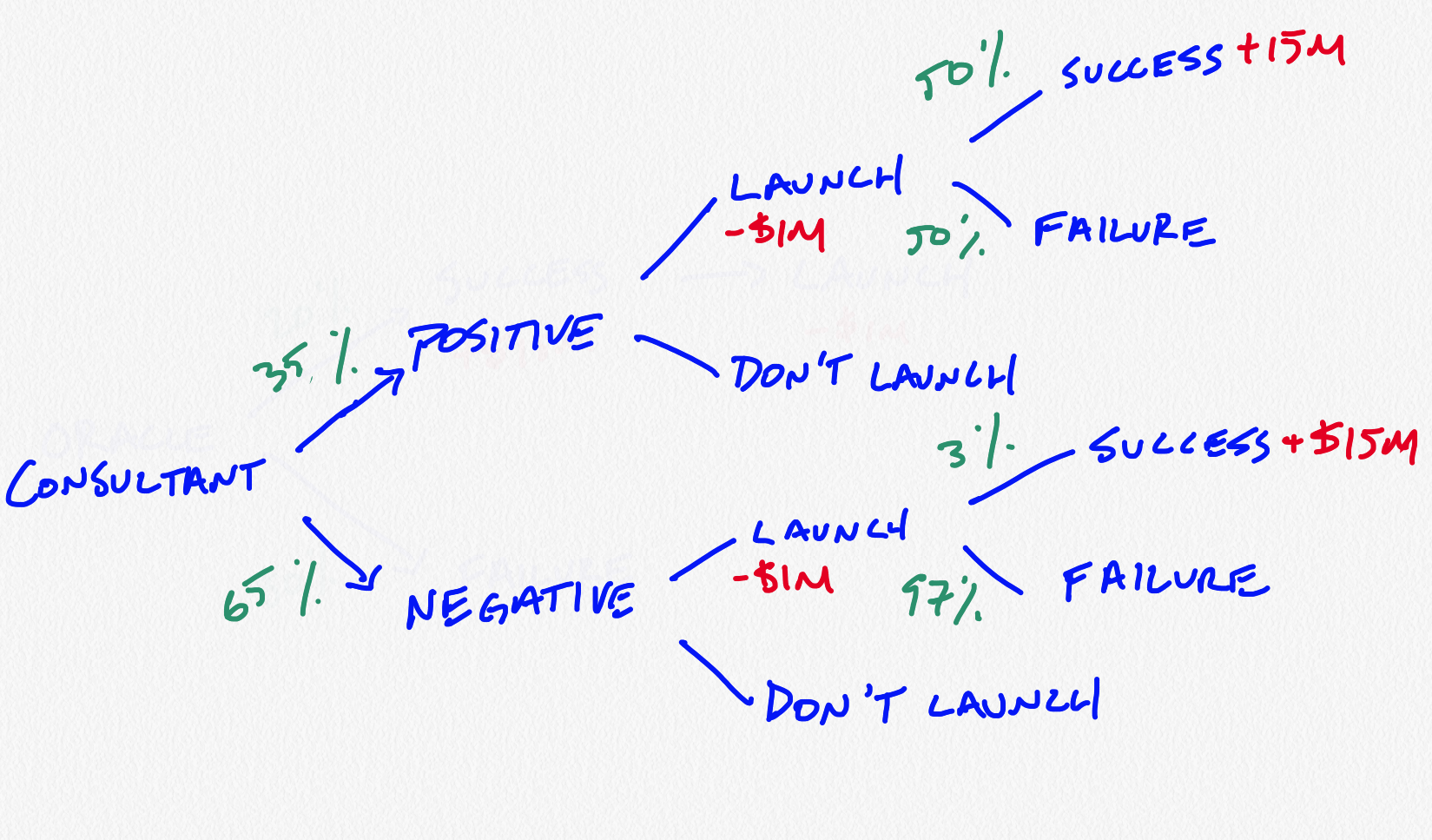 How much is data worth to you? - by Thomas Vladeck