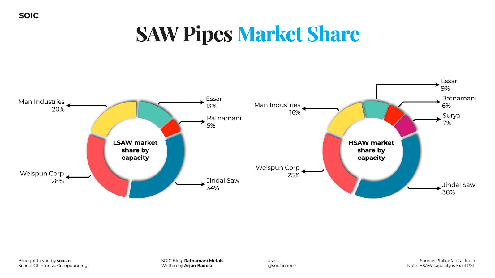 Ratnami Metals & Tubes: Business Analysis - by SOIC Finance