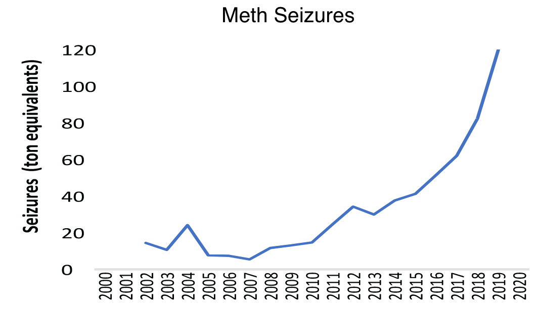 Don't get distracted: The main thing about P2P meth is that there's so ...
