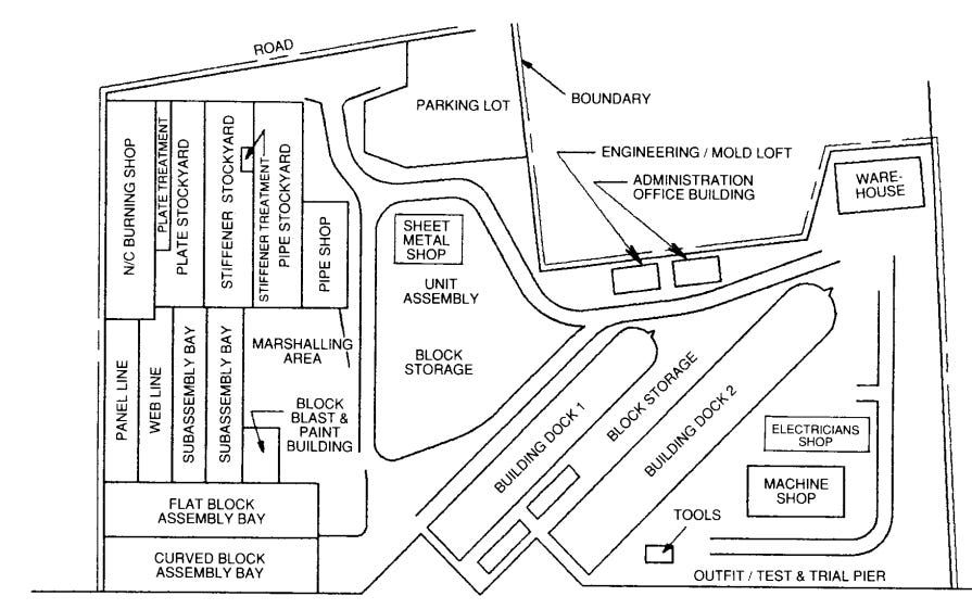 Lessons from Shipbuilding Productivity, Part II