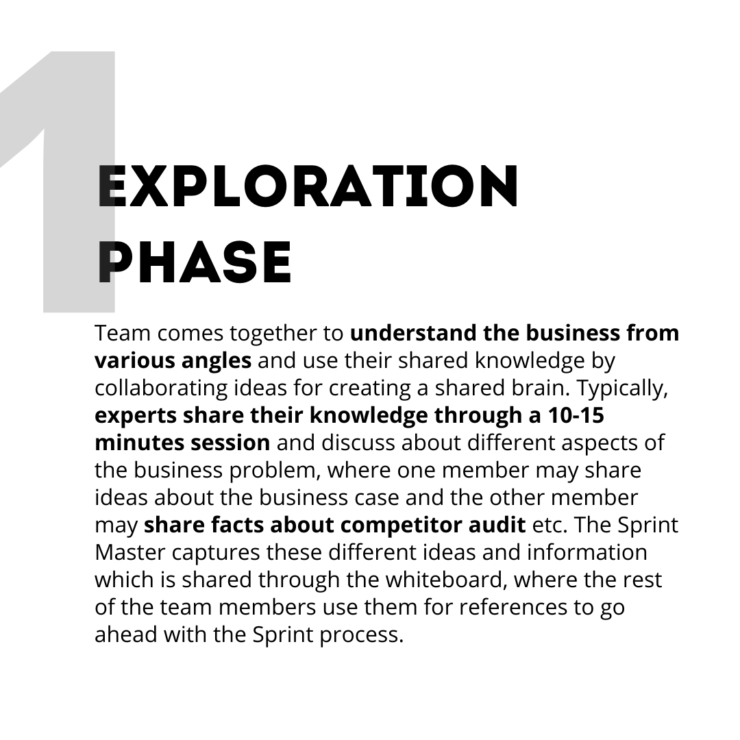 5 Phases of a Design Sprint - Product Mindset's Newsletter