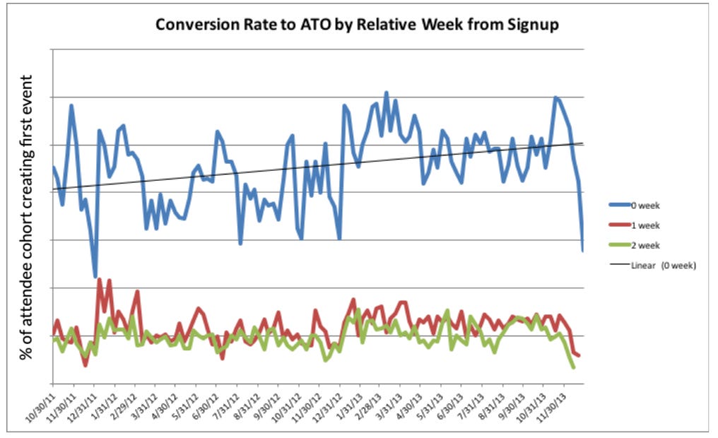 Demand driving supply: The little-understood growth loop behind a ...