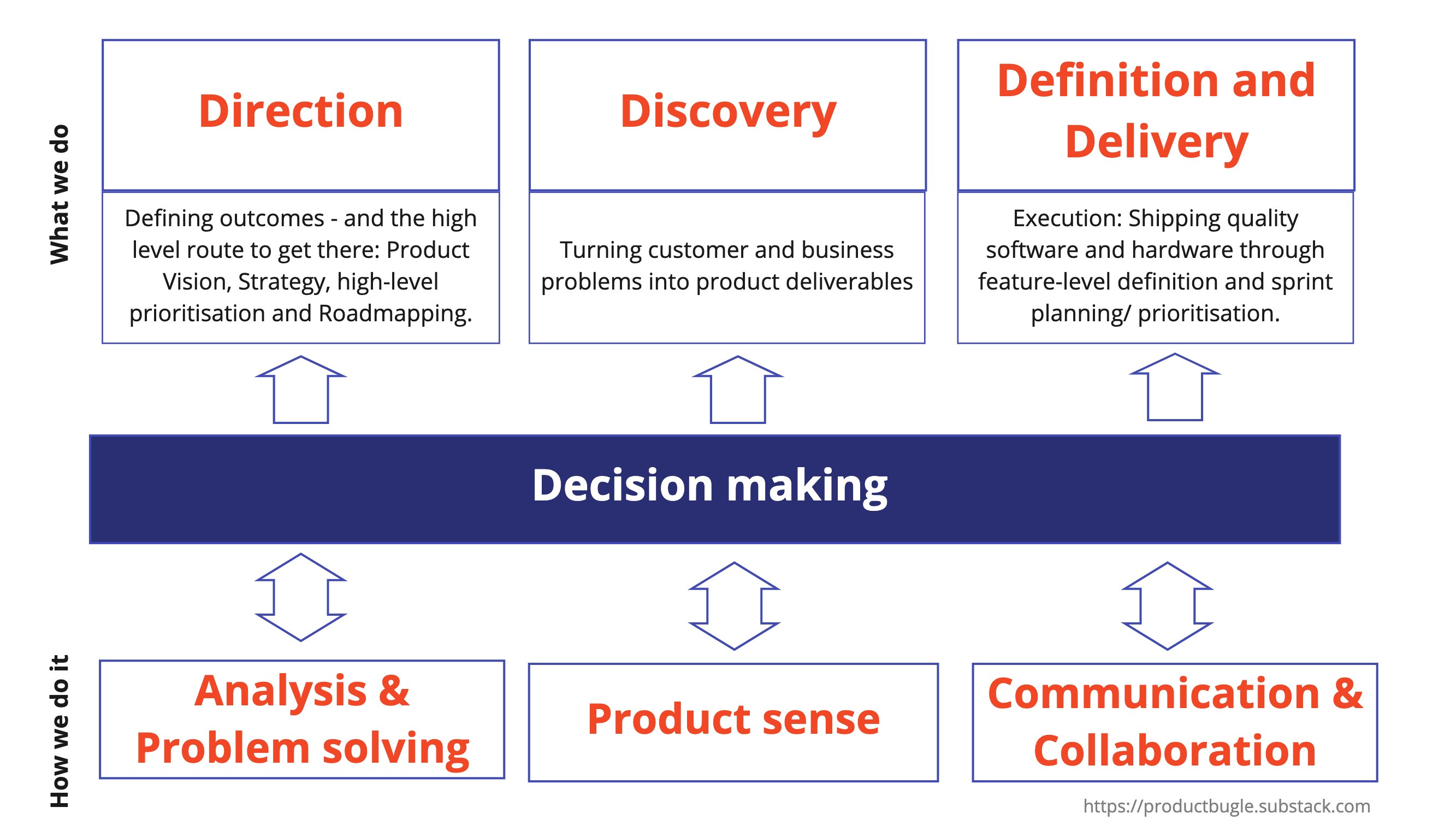 PB 11/11: Decision making for PMs - revisited