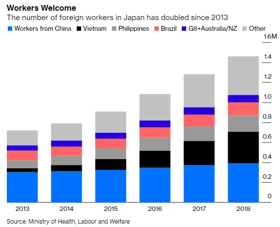 How homogeneous is Japan? - by Noah Smith - Noahpinion