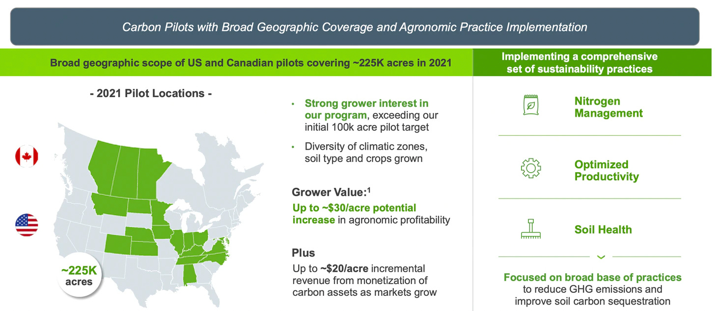 Nutrien 2021 Annual Report Highlights and Analysis