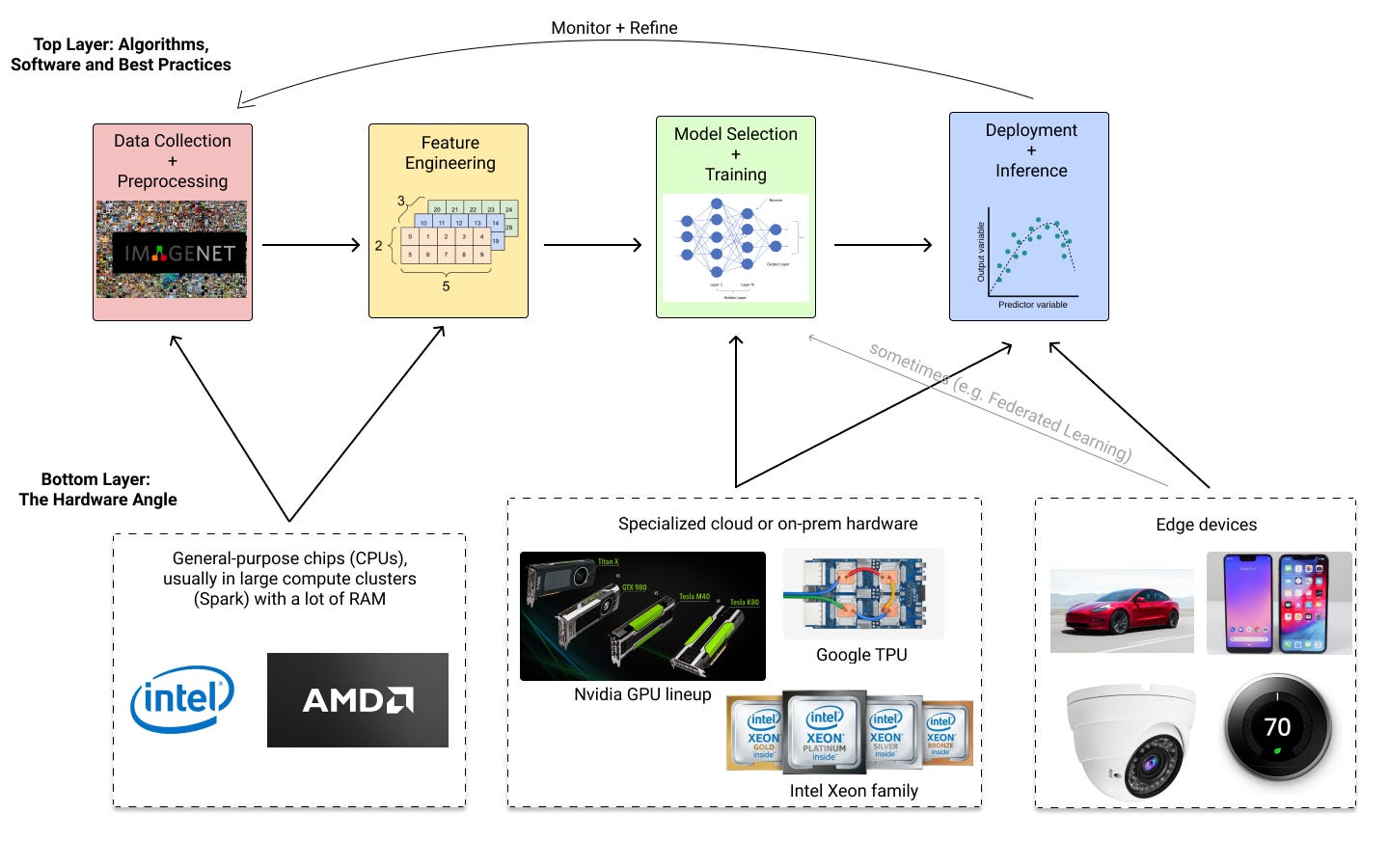 2021 Will Be The Year of AI Hardware - by Andrei Kozyrev