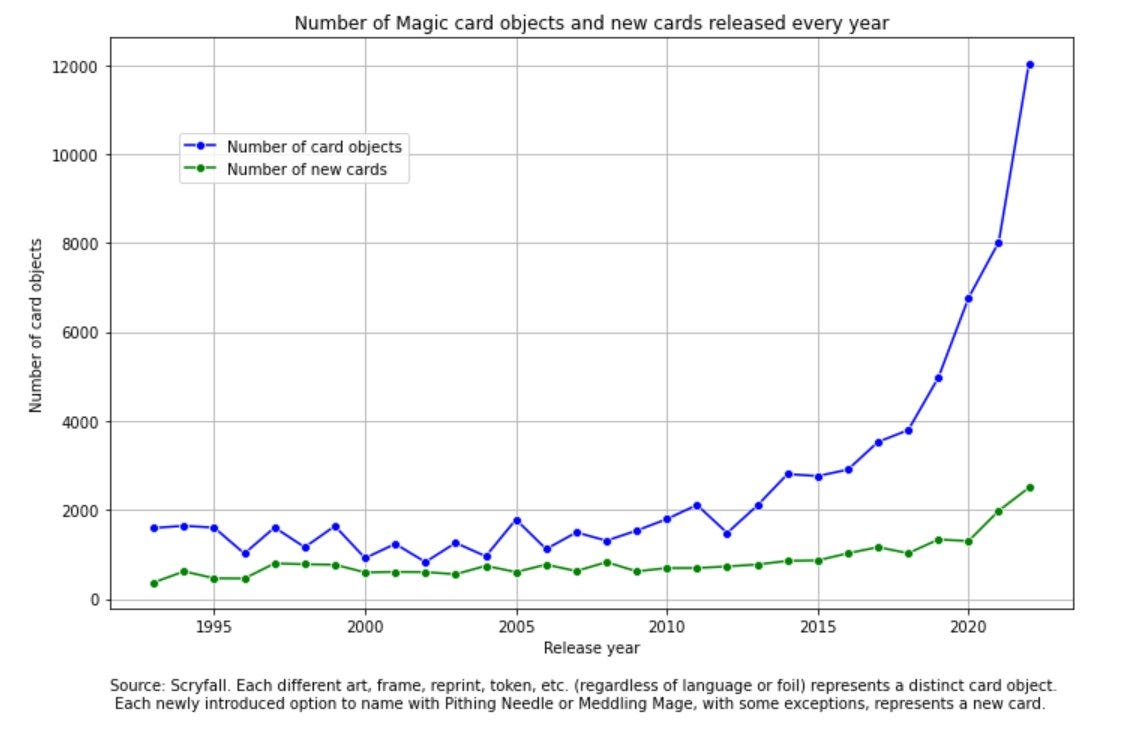 Monthly Roundup #2 — LessWrong