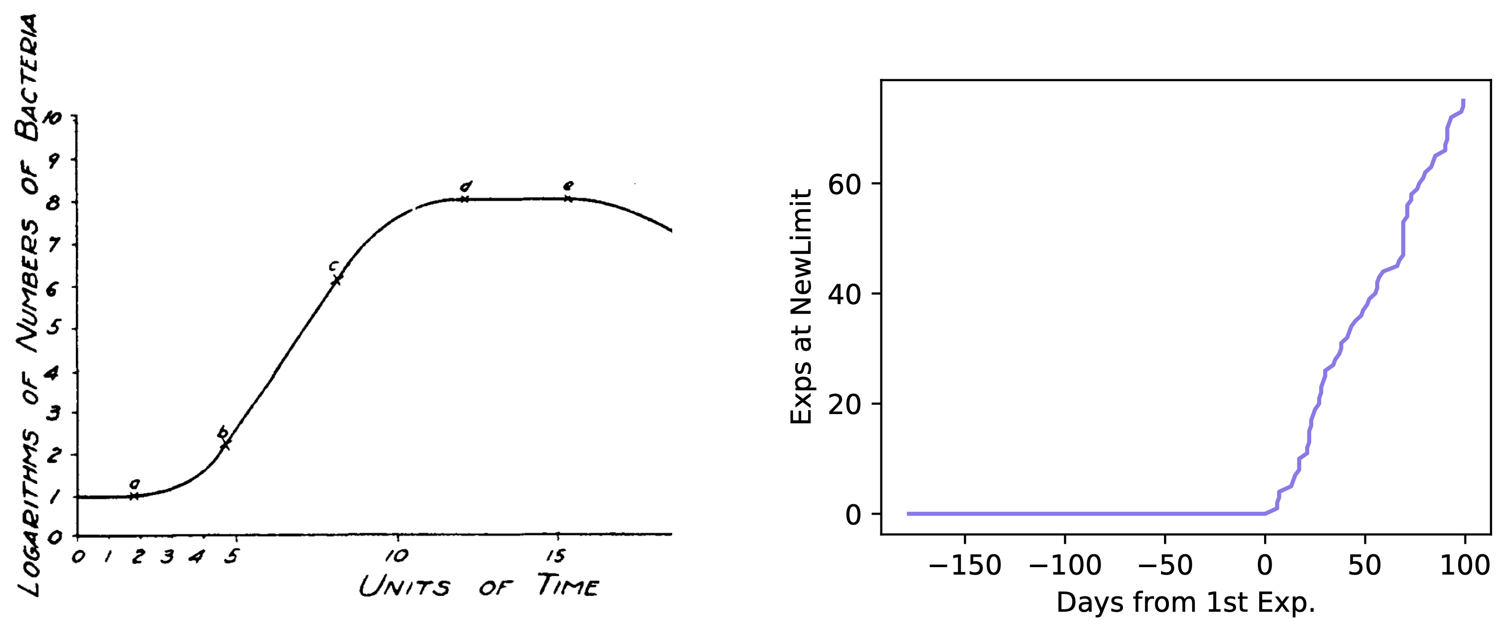 December 2022 Progress Update - by Jacob C. Kimmel