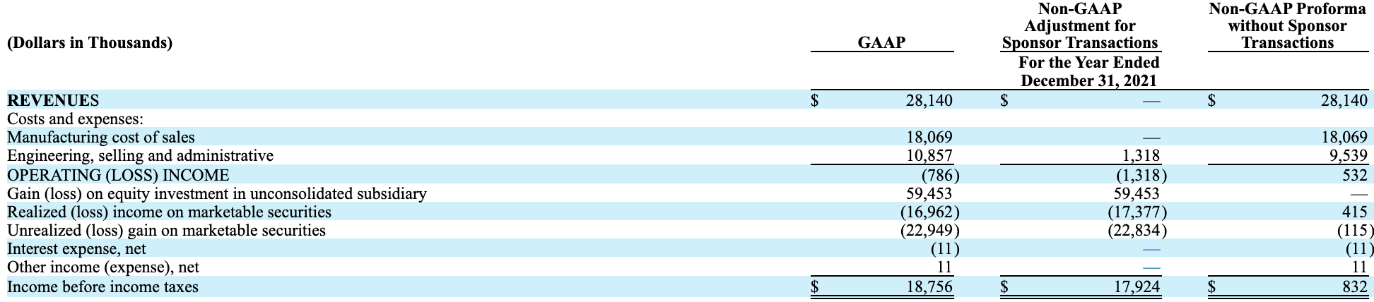 Tax-Free Spin-Off: LGL Group, Inc. (LGL)