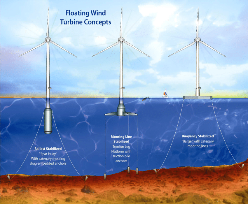 Offshore Wind (1) - by Edward Finley—Richardson