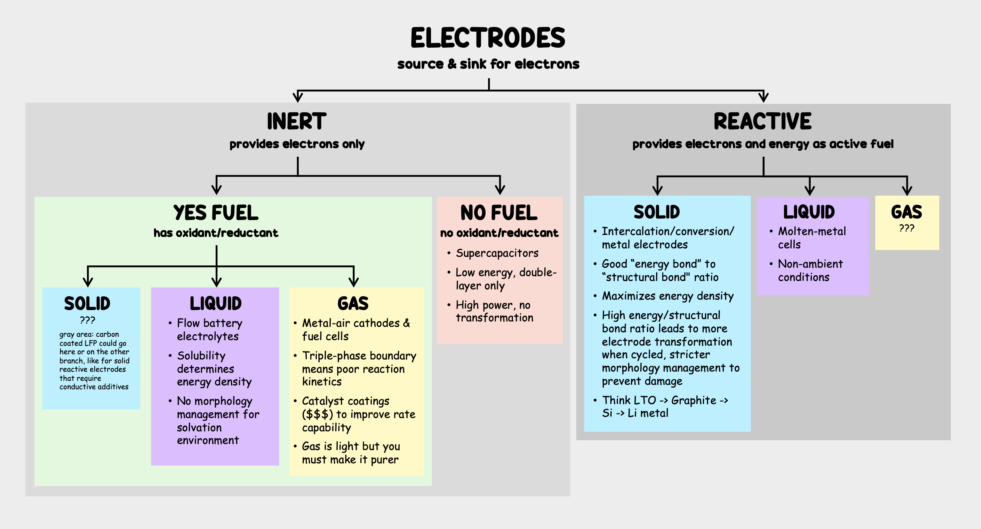 A Battery Taxonomy - Intercalation Station